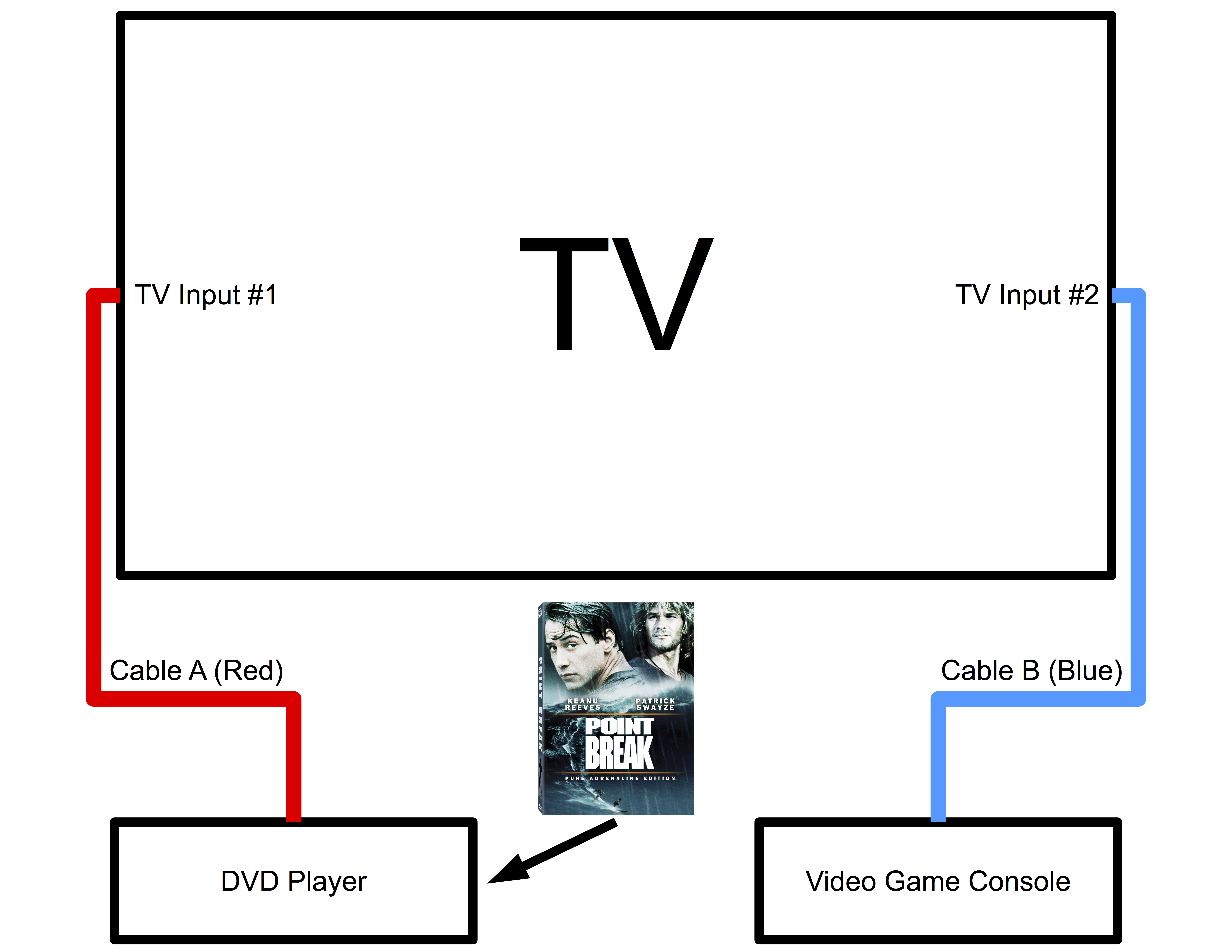 Follow The Chain – THE ART OF TROUBLESHOOTING