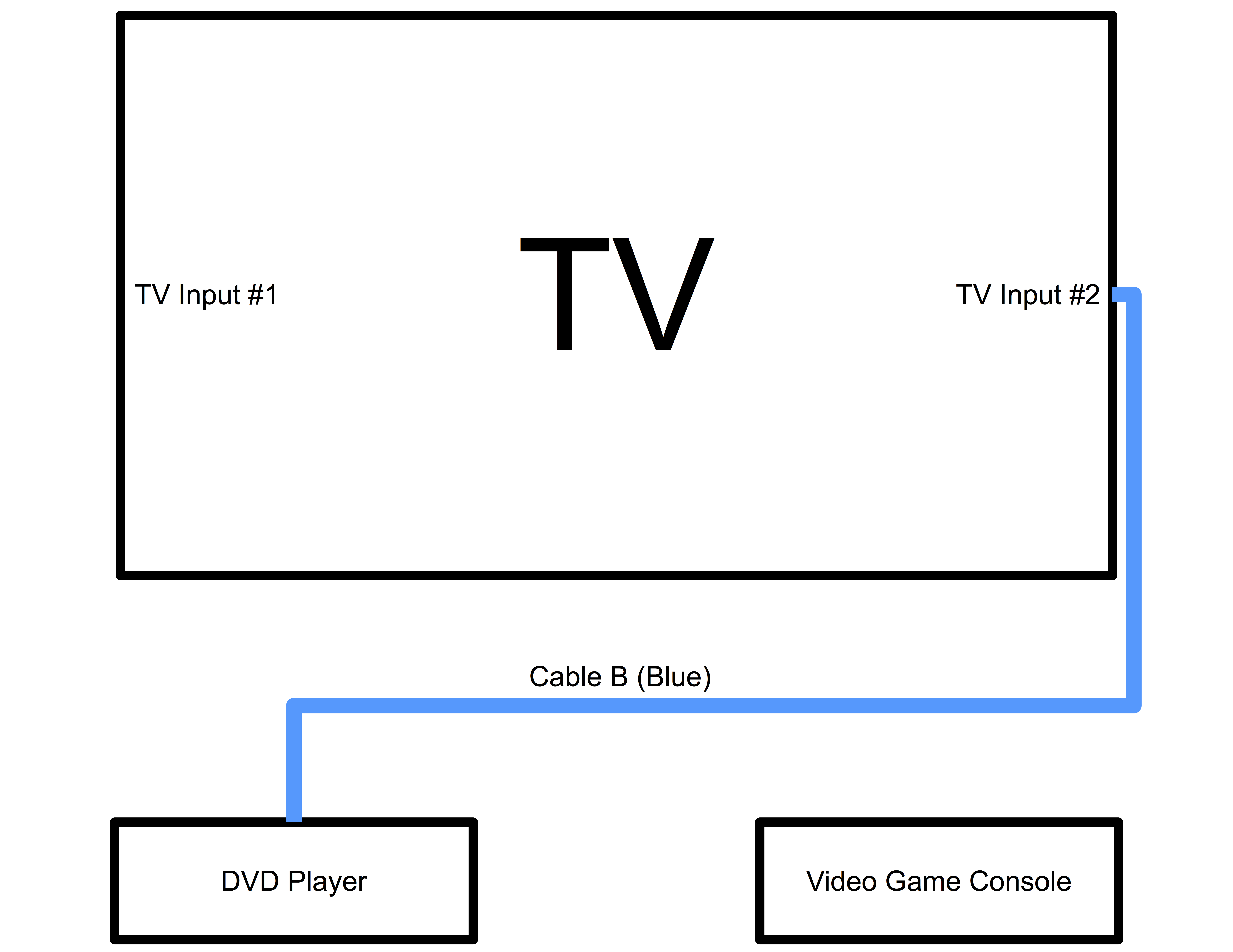 Follow The Chain – THE ART OF TROUBLESHOOTING