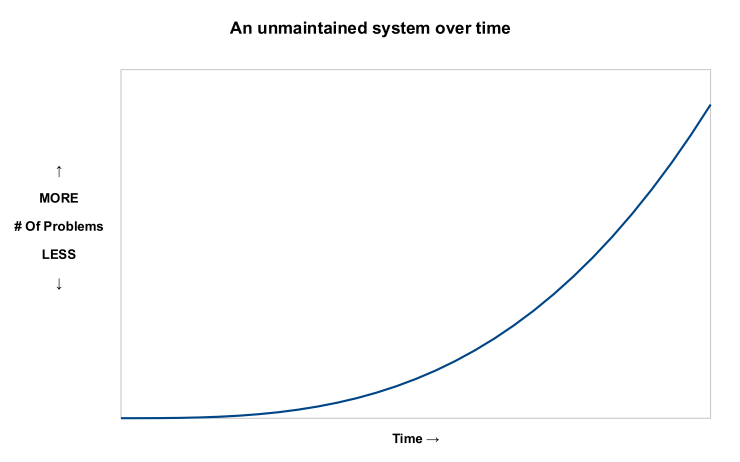 Duplicate The Problem – THE ART OF TROUBLESHOOTING