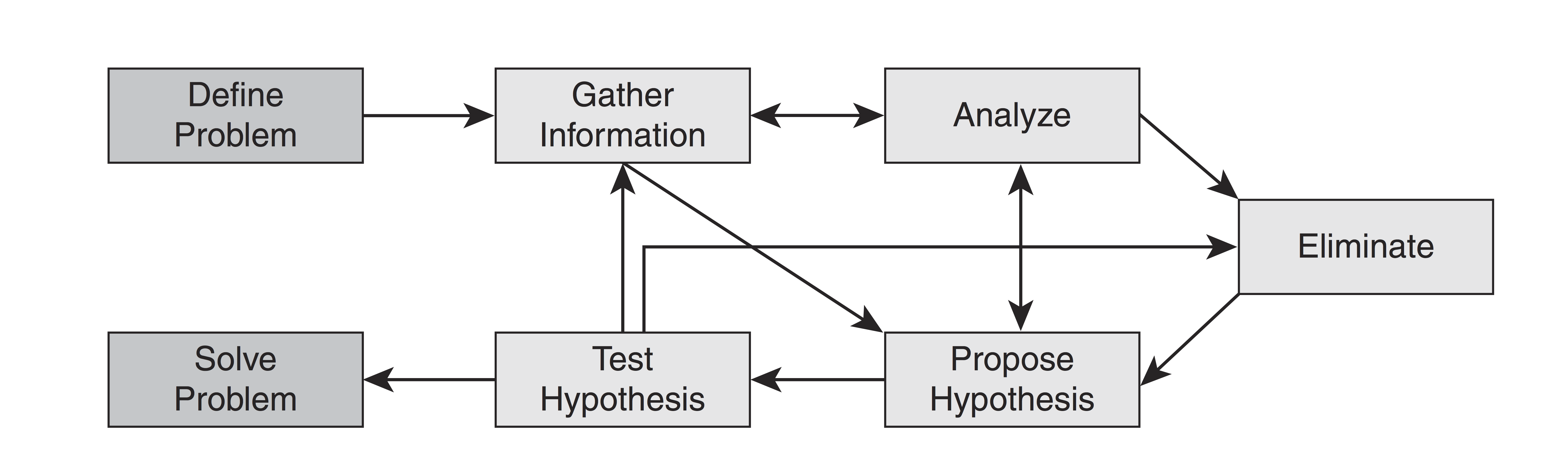 One-size-doesn’t-fit-all – THE ART OF TROUBLESHOOTING