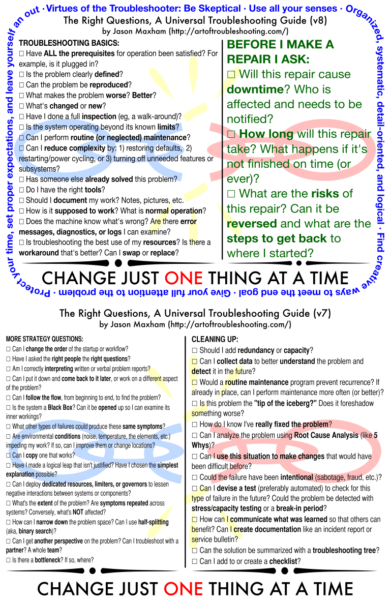 The Right Questions, A Universal Troubleshooting Guide – THE ART OF ...