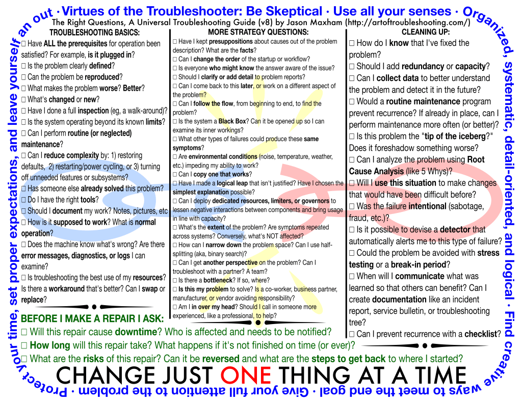 The Right Questions, A Universal Troubleshooting Guide – THE ART OF ...