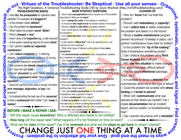 The Right Questions, A Universal Troubleshooting Guide – THE ART OF ...